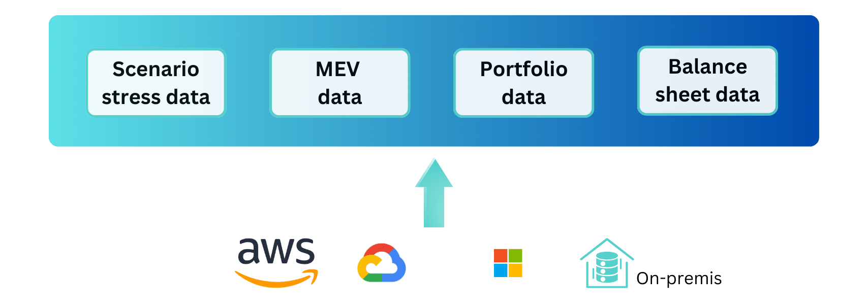 Platform - Scenario X